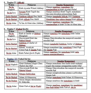 Kurikulum Pendidikan PKJ 1443 / 1444 Semester 1 - Kebon Jambu Al Islamy